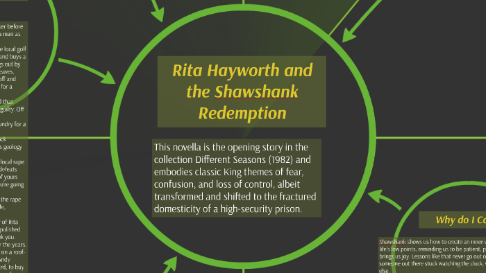 Rita Hayworth and the Shawshank Redemption by k w on Prezi