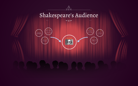 Shakespeare's Audience by JamiLee Hoglind on Prezi