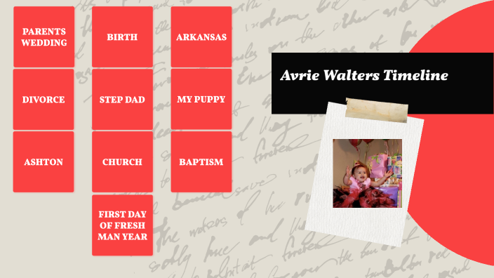 Life Timeline by Avrie Walters-Student on Prezi