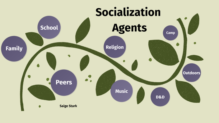 Agents of Socialization Project-Saige S. by Saige Stark on Prezi