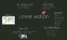 Linear Motion Concept Map by Nicole Dwyer on Prezi