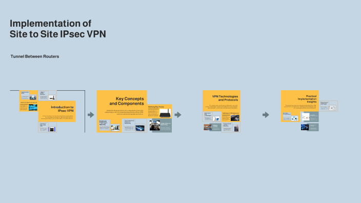 Implementation of Site to Site IPsec VPN by awab Abdelrahim on Prezi