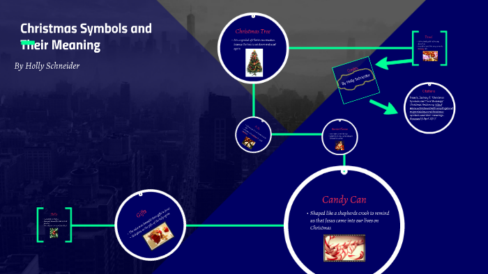 Christmas Symbols and Their Meaning by Holly Schneider on Prezi