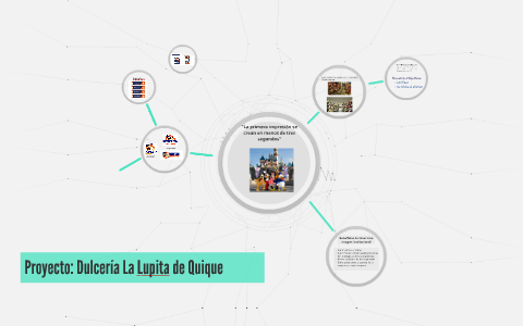 Proyecto: Dulceria La Lupita de Quique by Jennifer castelan on Prezi