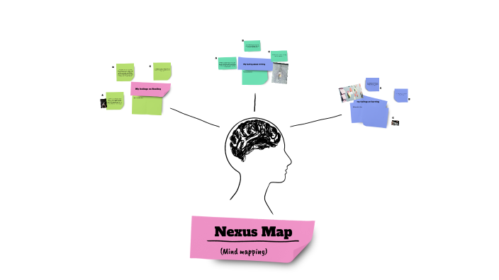 Nexus Map by Cameron Glenn on Prezi