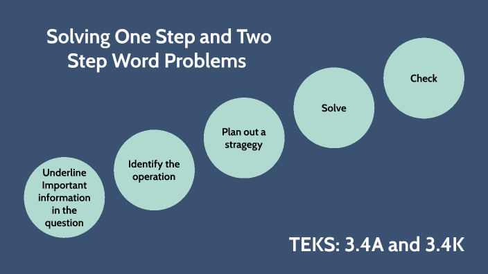 Solving One Step and Two Step Word problems by Hannah Kinkade on Prezi