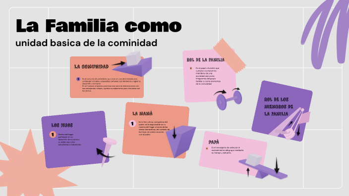 La familia como unidad basica de la comunidad by Liz Sanchez on Prezi