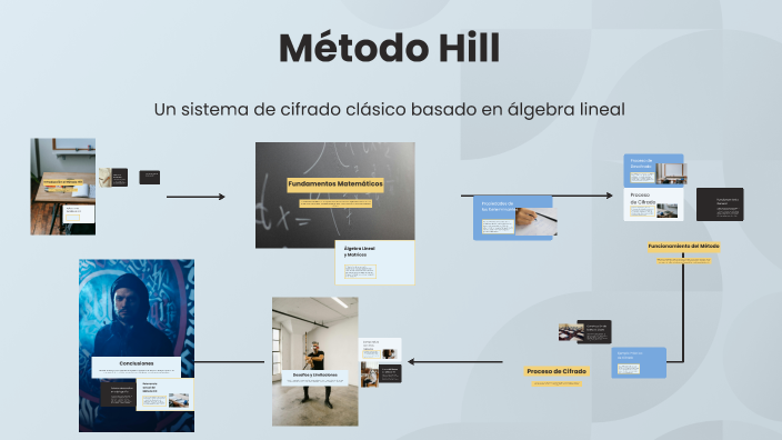 Método Hill by MATEO RIVERA RUIZ on Prezi
