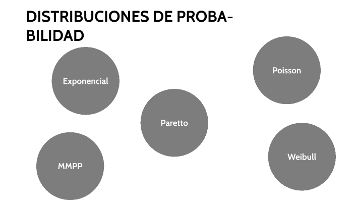 Distribuciones de probabilidad by on Prezi