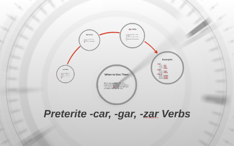 Preterite -car, -gar, -zar Verbs by Dalton Wilson on Prezi