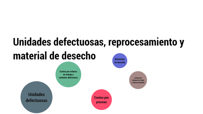 Unidades de defectuosas, reprocesamiento y materiales de desecho by ...