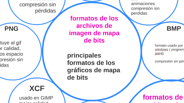 formatos de los archivos de imagen de mapa de bits by mar hornero on Prezi