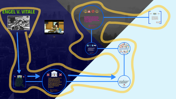ENGEL V. VITALE by aspen washington on Prezi