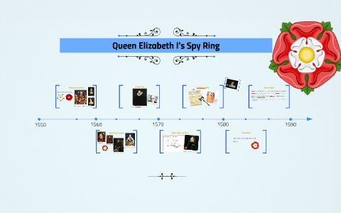 Queen Elizabeth I's Spy Ring by Haley Taylor on Prezi