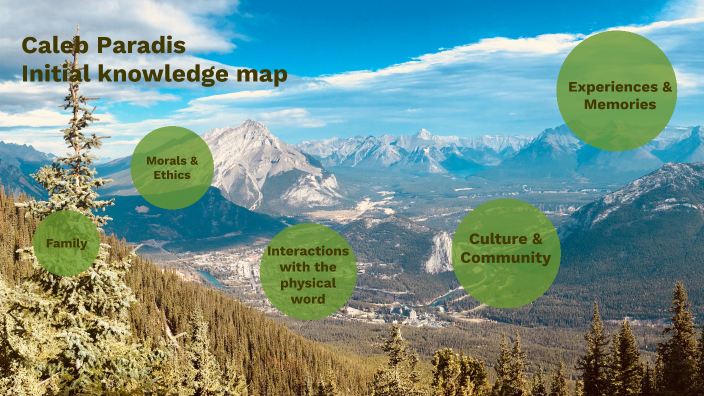 initial knowledge map by Caleb Paradis on Prezi