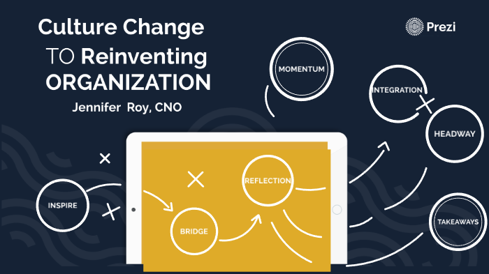 Culture Change by Abbie Stickley on Prezi