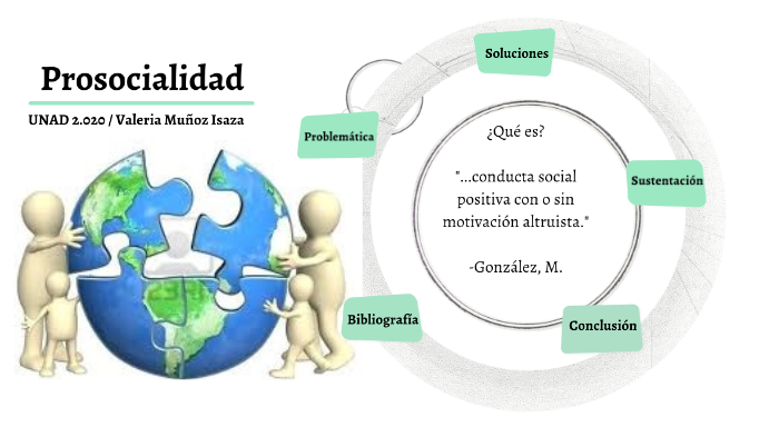 Prosocialidad by Valeria Isaza on Prezi