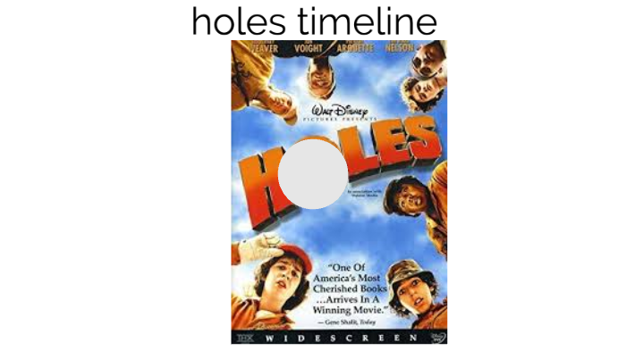 holes timeline by omar humaid on Prezi