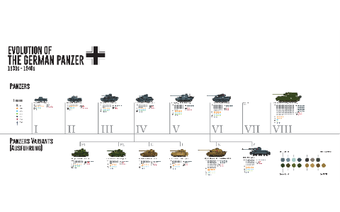 Evolution of The German Panzer by Matthew Lu on Prezi