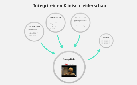 Klinisch leiderschap - Integriteit by Romy School on Prezi