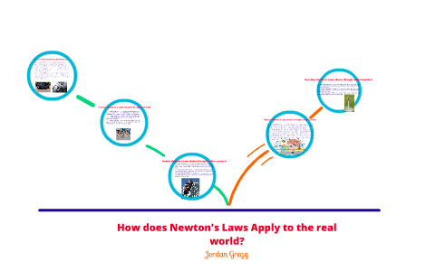 Newton's Law of Motion Project by Jordan Gregg on Prezi