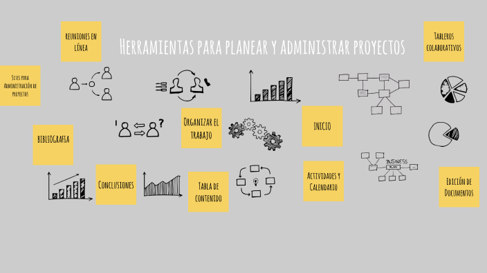 Herramientas para planear y administrar proyectos by Maria Arsuaga on Prezi