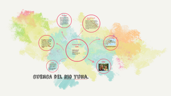 CUENCA del rio yuna. by Carolina Arias Fonseca on Prezi