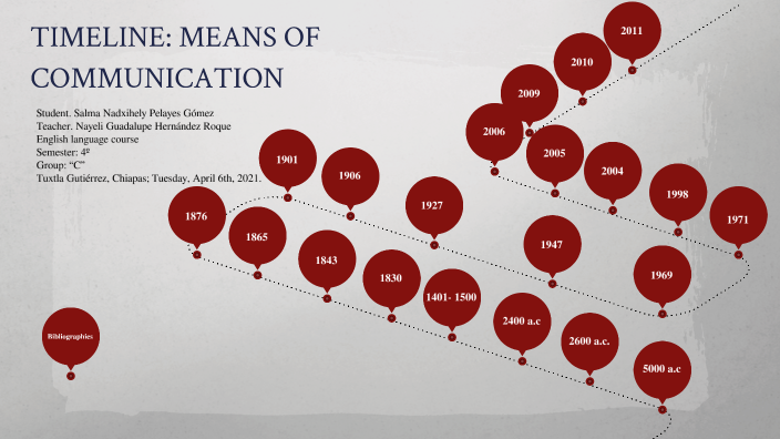 TIMELINE: MEANS OF COMMUNICATION by NAD PELAYES on Prezi