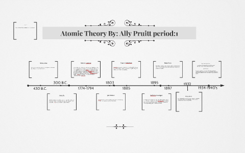 Atomic Theory By: Ally Pruitt period:1 by ally pruitt on Prezi