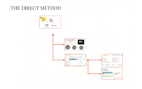THE DIRECT METHOD by Funda KURT on Prezi