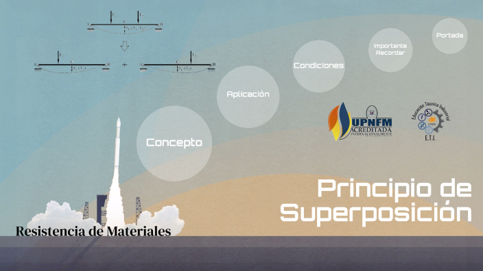 Principio de Superposición by Alex Dominguez on Prezi