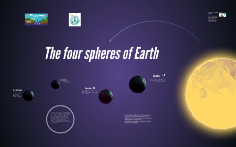 The four spheres of Earth by on Prezi