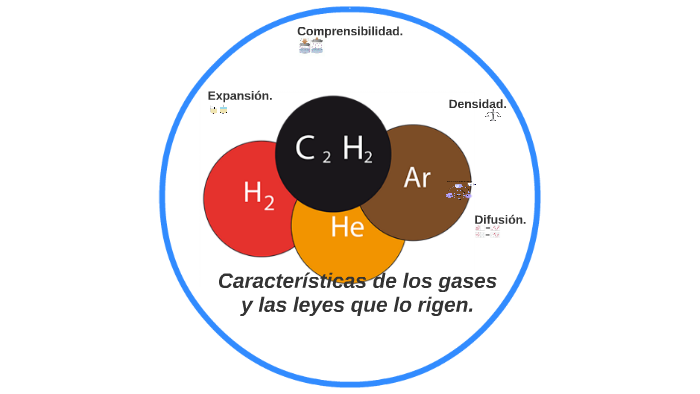 Características de los gases. by Edgar Corleone Toretto Perez on Prezi