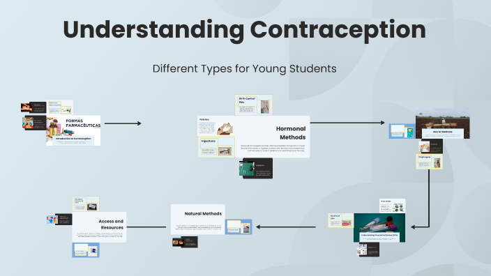 Understanding Contraception by Lisa Bowring on Prezi