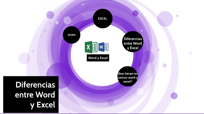 Diferencias de Word y Excel by Rosdelyta Quevedo on Prezi