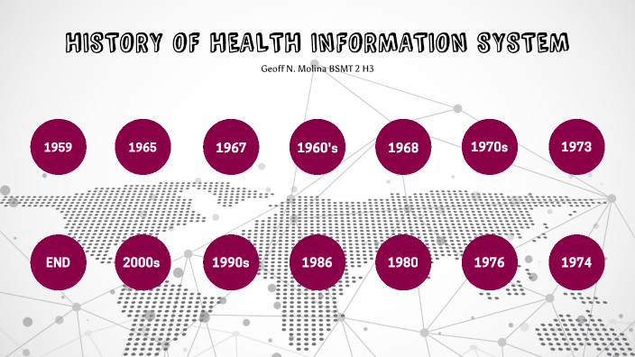 History of Health Information System by Geoff Nunez Molina on Prezi