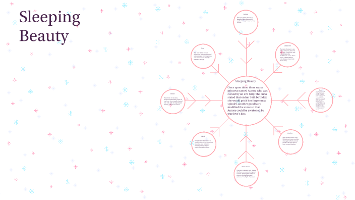 Sleeping Beauty by Alejandra Rivera on Prezi