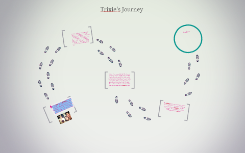 Trixie's Journey by trixie ramos on Prezi