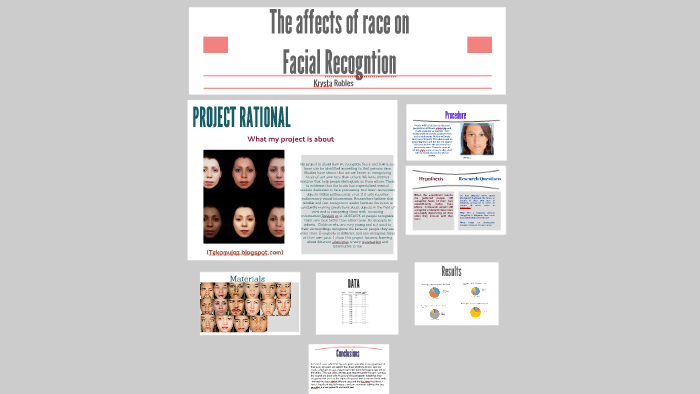 Face recognition & race by sofia4 ramos on Prezi