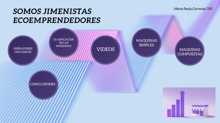 PROYECTO SOMOS JIMENISTAS ECOEMPRENDEDORES by MARIA PAULA CARRANZA ...