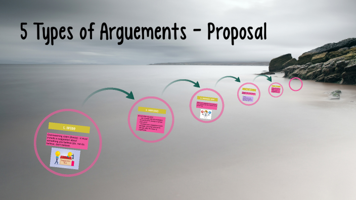 5 Types of Arguements by Maria Danial on Prezi