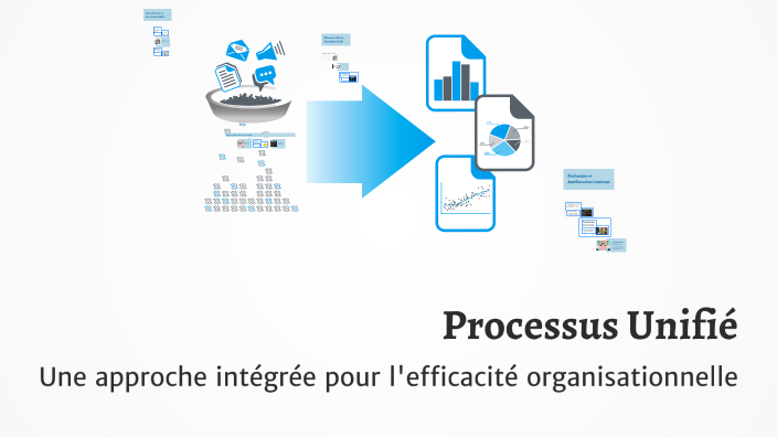 Processus Unifié by Safaa Miloude on Prezi