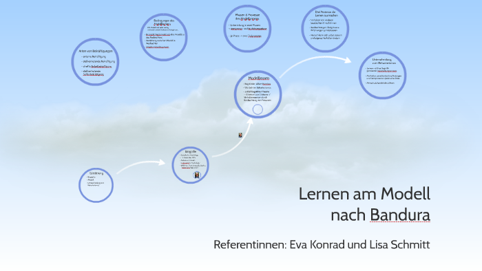 Lernen am Modell by Lisa Schmitt on Prezi