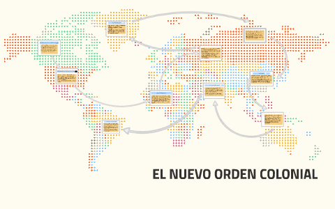 EL NUEVO ORDEN COLONIAL by Lucrecia Aranki on Prezi