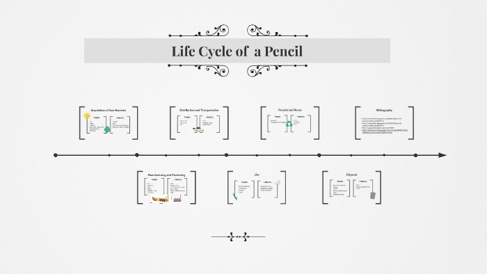 Life Cycle of a Pencil by Marissa de Boer on Prezi