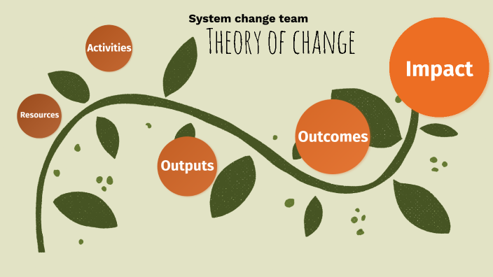 System change team theory of change by Beth Fouracre on Prezi