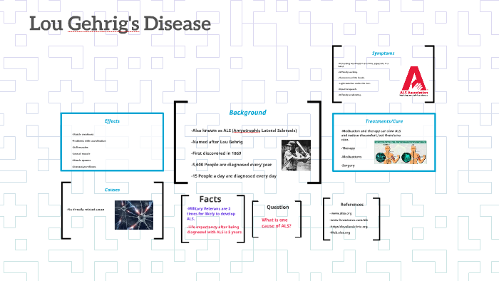 Lou Gehrig's Disease by Brett Neal on Prezi