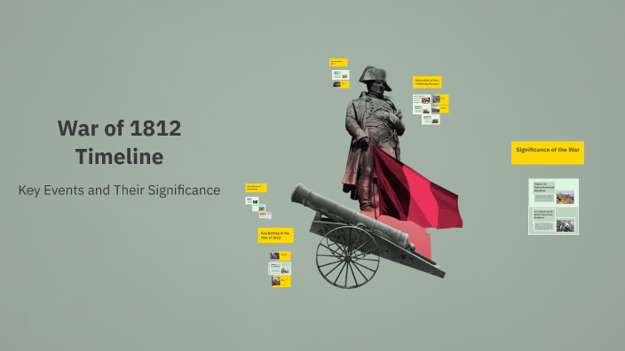 War of 1812 Timeline by Alexa Patel on Prezi