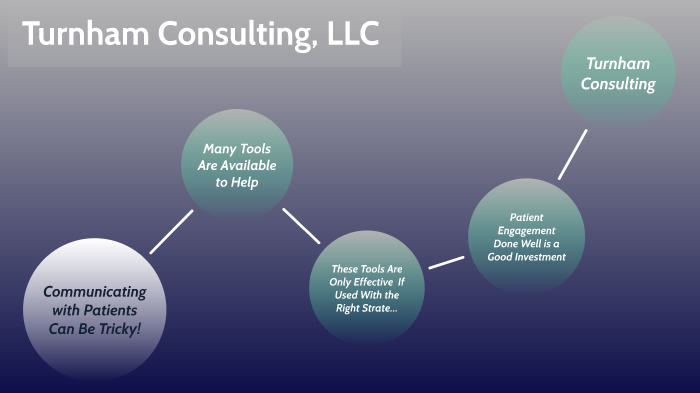 Turnham Consulting by Tim Turnham on Prezi