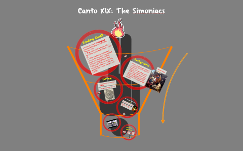 Canto XIX: The Simoniacs by Tristan Franco on Prezi